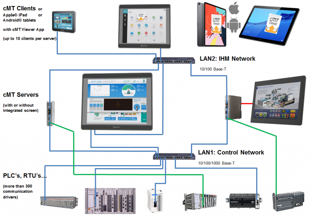 WEINTEK ® HMI cMT CLIENT SERVER SERIE | Napa